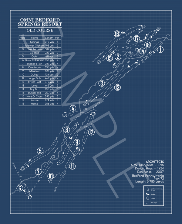 Omni Bedford Springs Resort Old Course Blueprint (Print) – GolfBlueprints