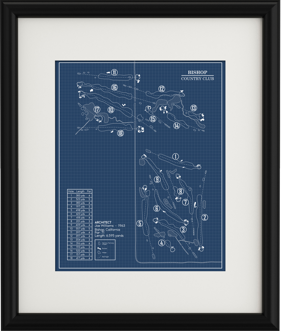 Golf Blueprints – GolfBlueprints