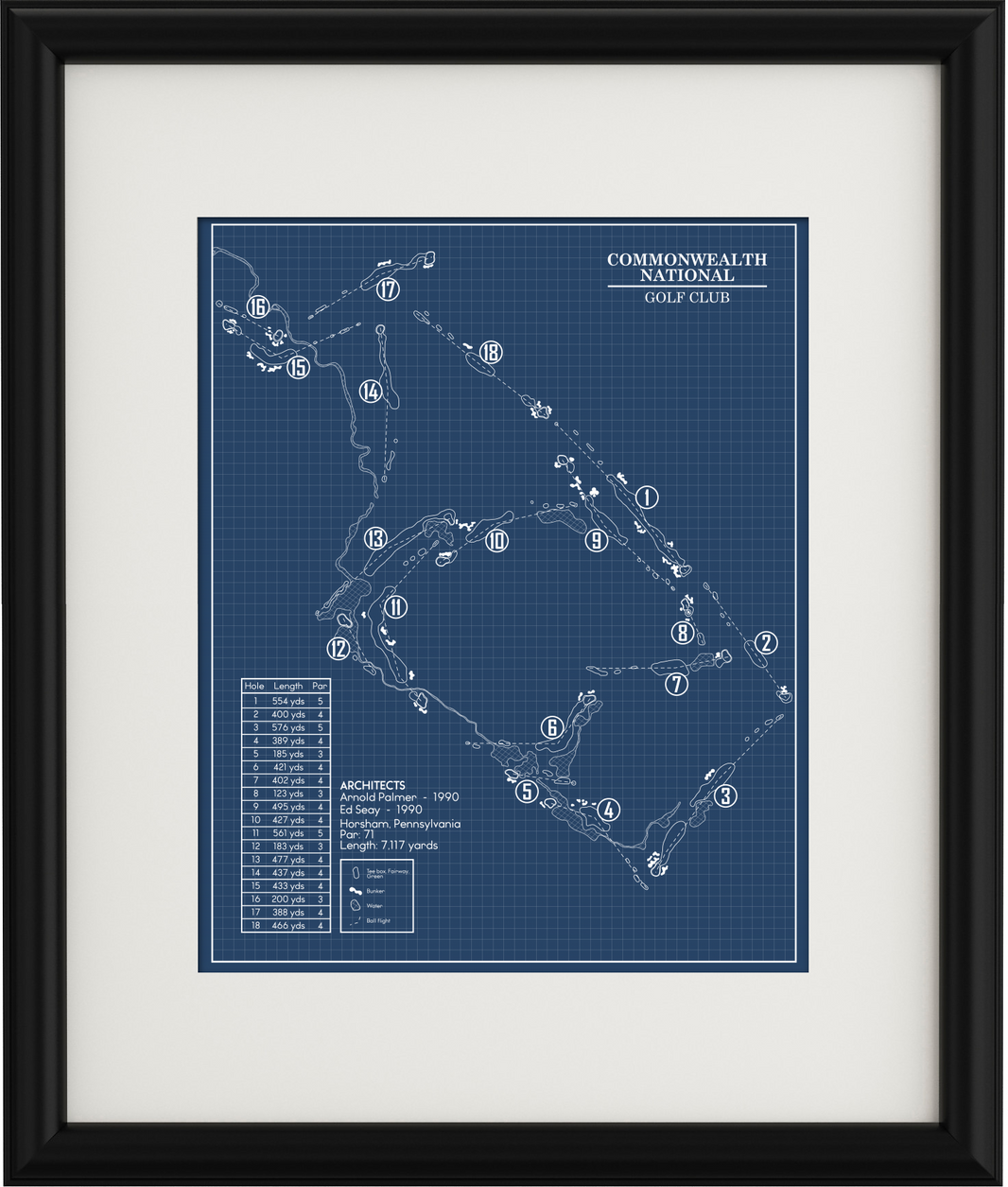 Golf Blueprints – GolfBlueprints