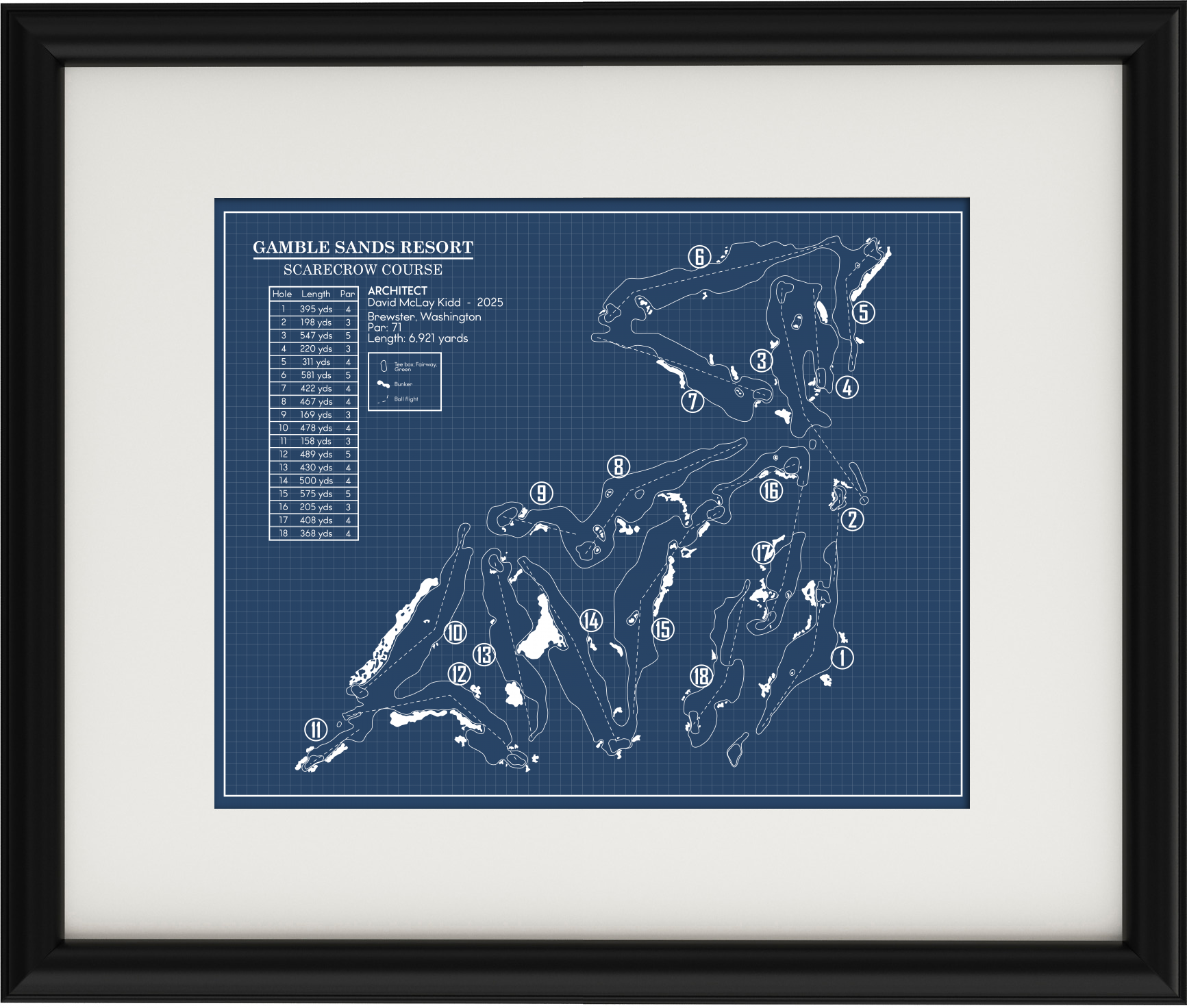 Golf Blueprints – GolfBlueprints