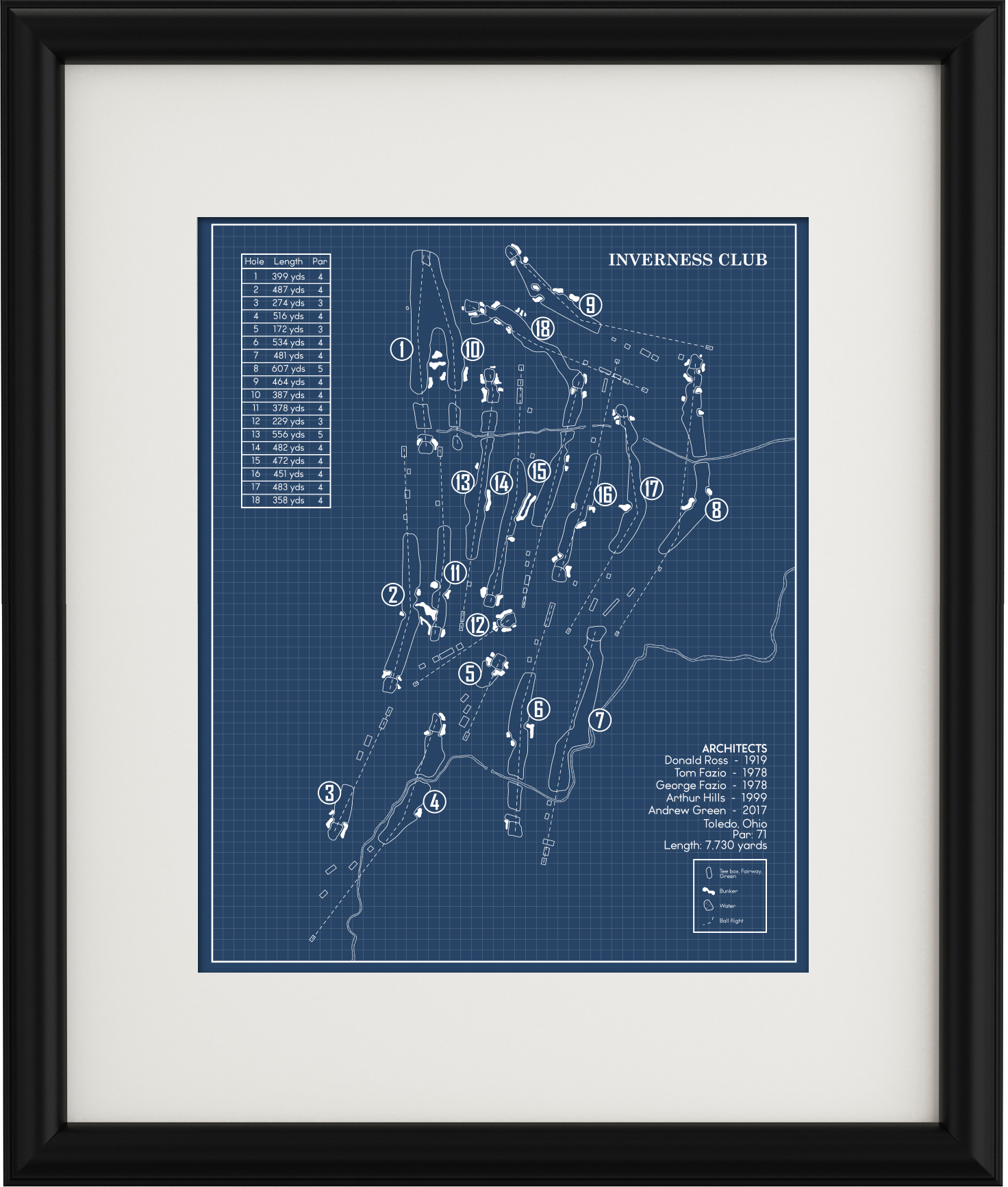 Inverness Club Blueprint (Print) – GolfBlueprints