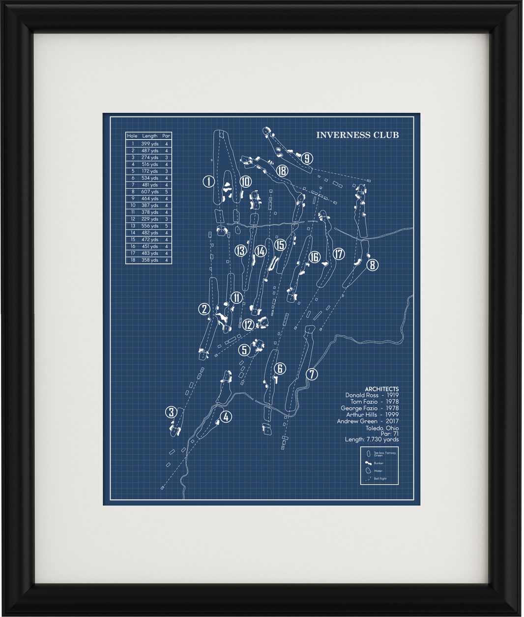 Golf Blueprints – GolfBlueprints