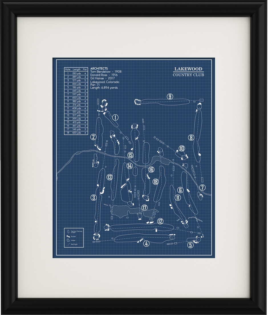 Golf Blueprints – GolfBlueprints