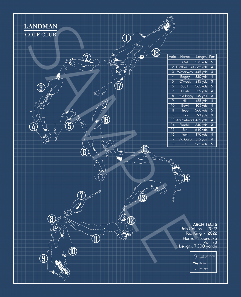 Landman Golf Club Blueprint (Print) – GolfBlueprints