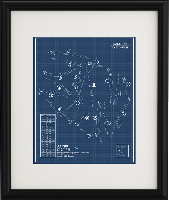 Golf Blueprints – GolfBlueprints