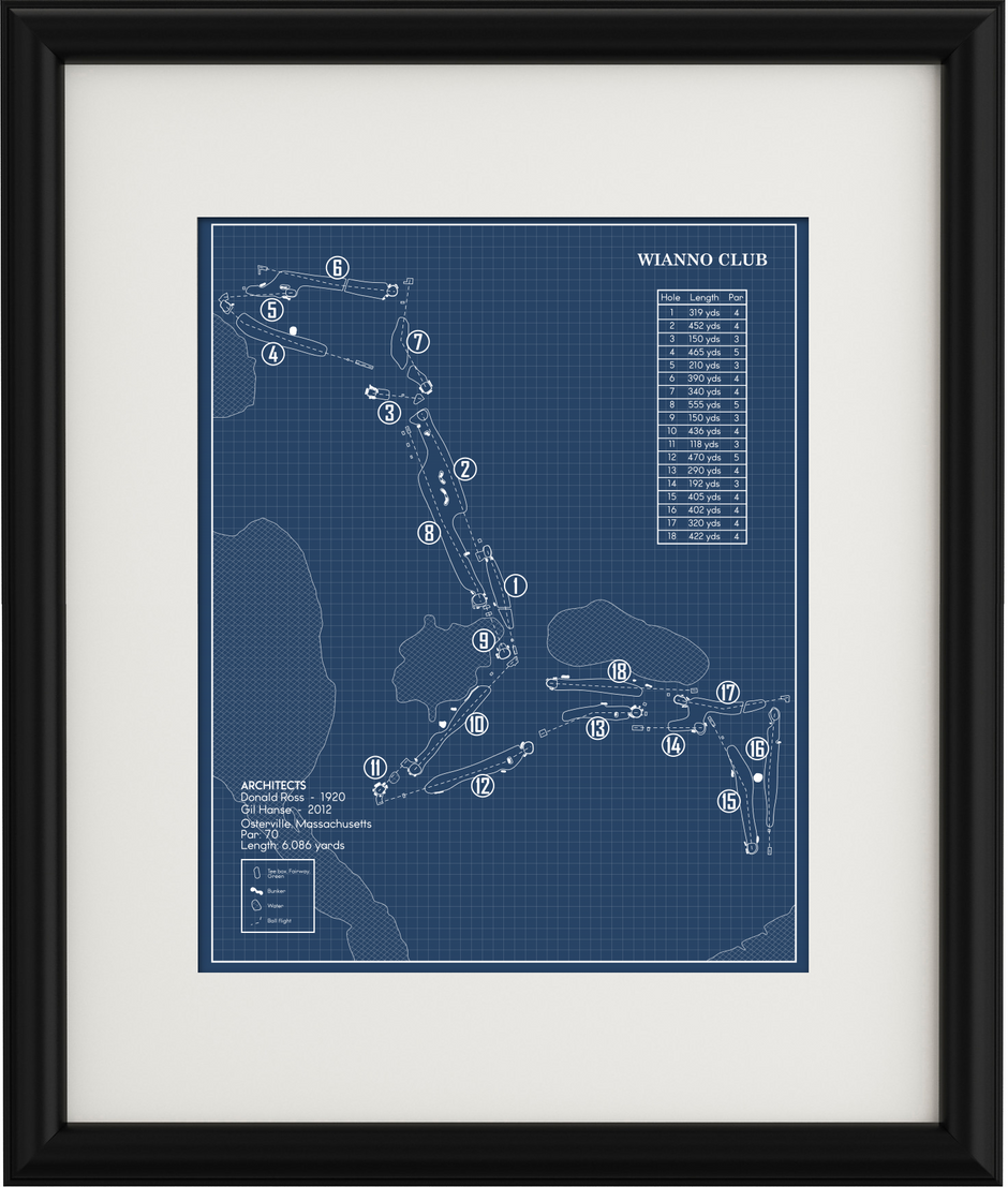 Golf Blueprints – GolfBlueprints