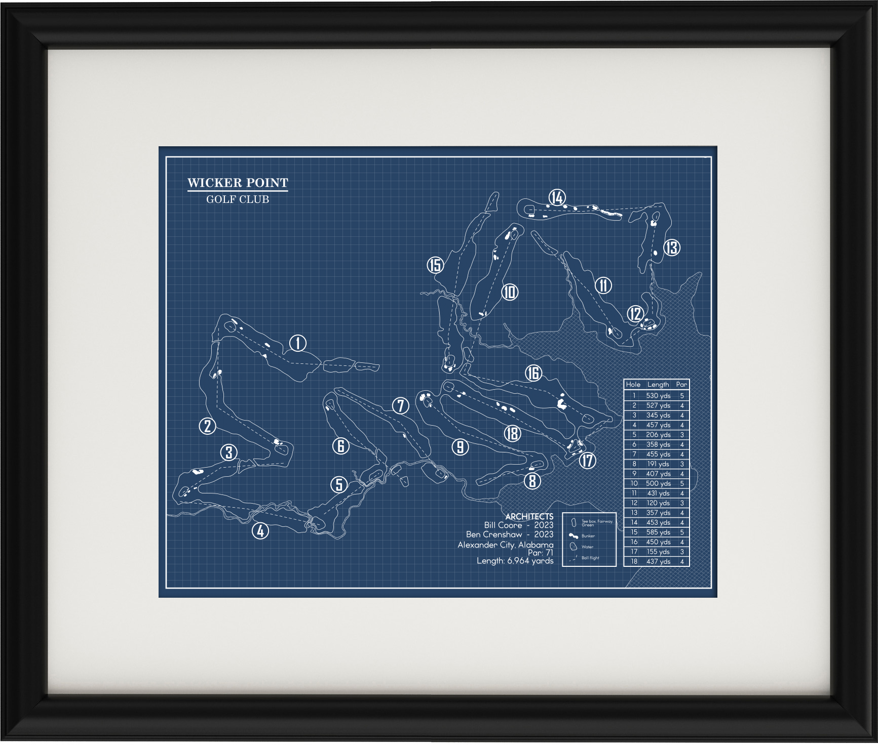 Golf Blueprints – GolfBlueprints
