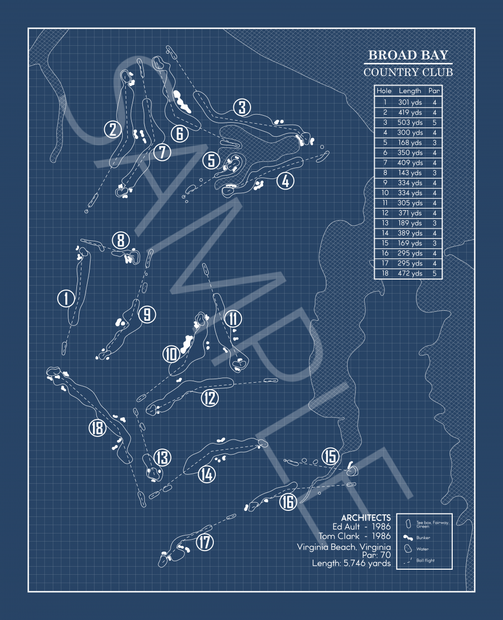 Broad Bay Country Club Blueprint (Print) – GolfBlueprints